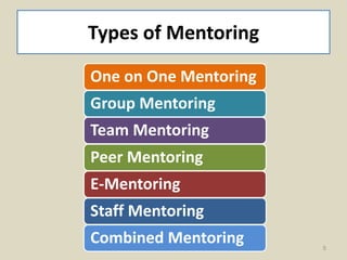 Effective Mentoring and Its outstanding result | PPTX