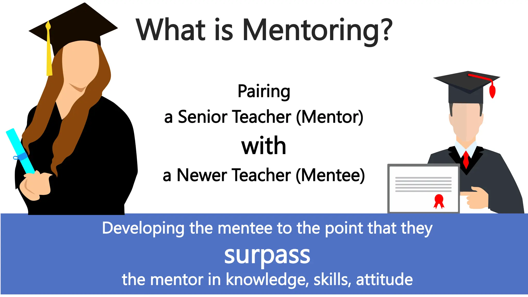 Mentoring for Degree College Lecturers as per UGC Guidelines | PPTX