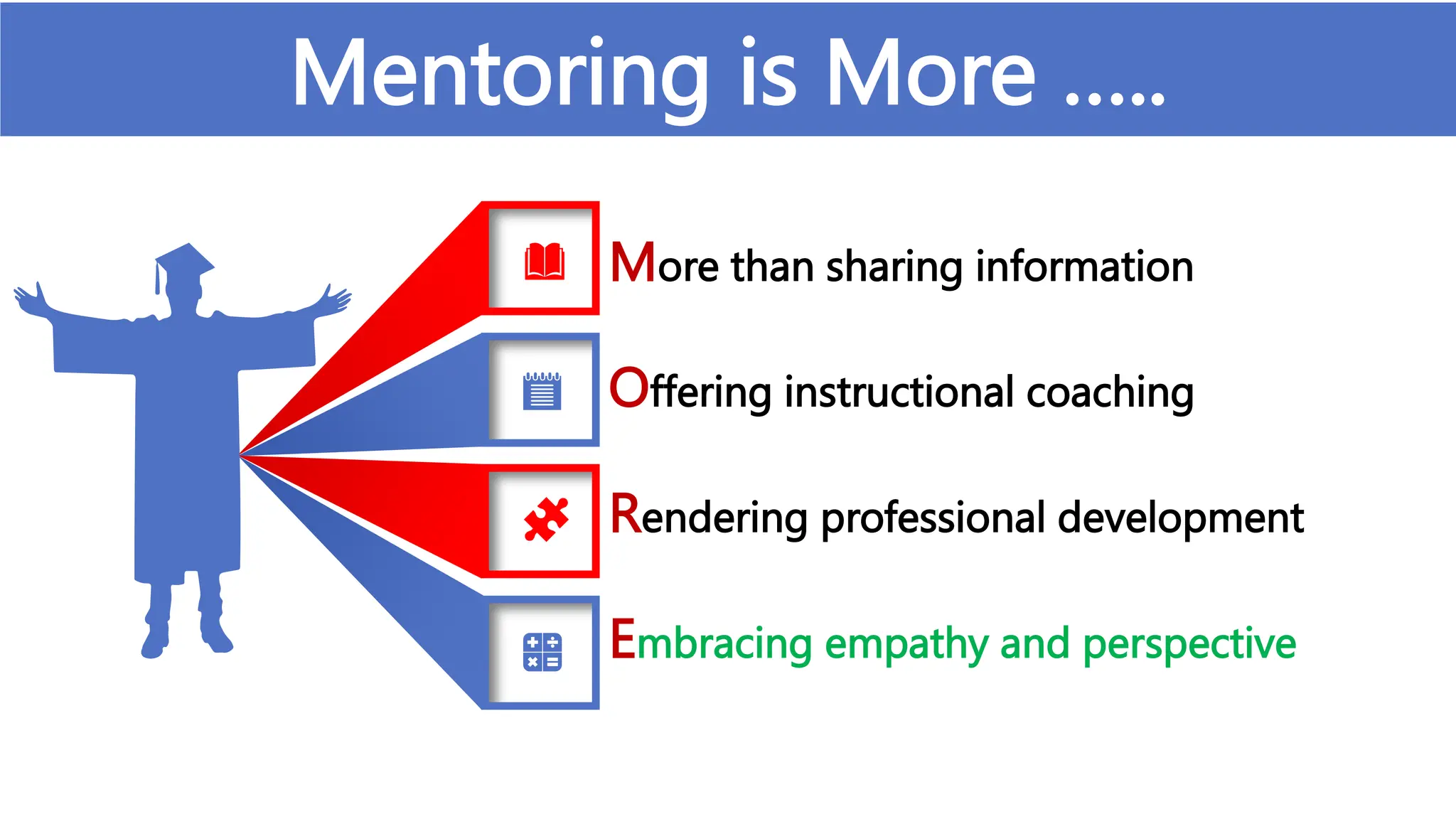 Mentoring for Degree College Lecturers as per UGC Guidelines | PPTX