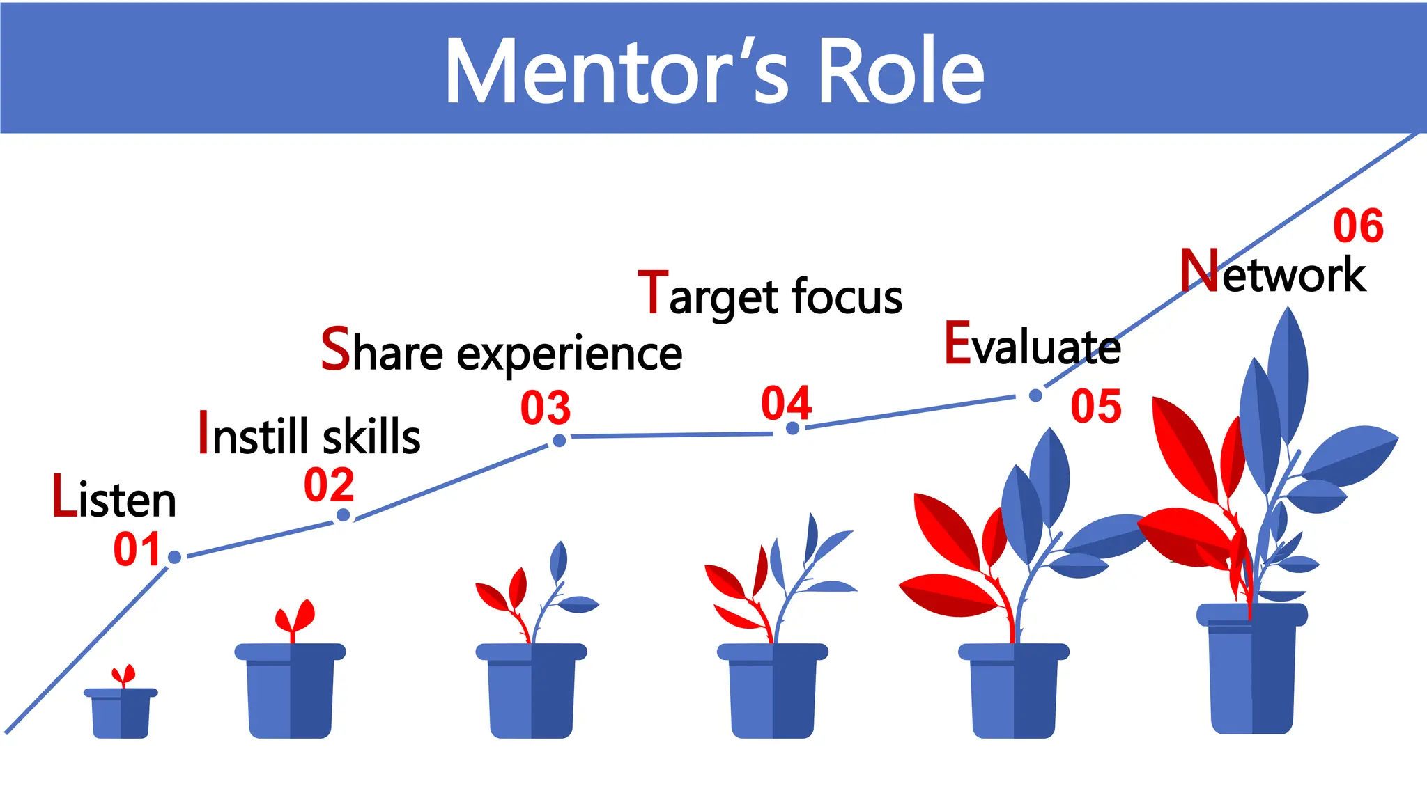 Mentoring for Degree College Lecturers as per UGC Guidelines | PPTX