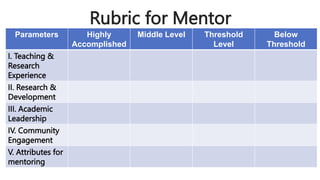 Mentoring for Degree College Lecturers as per UGC Guidelines | PPTX