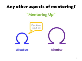 Mentoring 101 for the STEM Disciplines | PDF