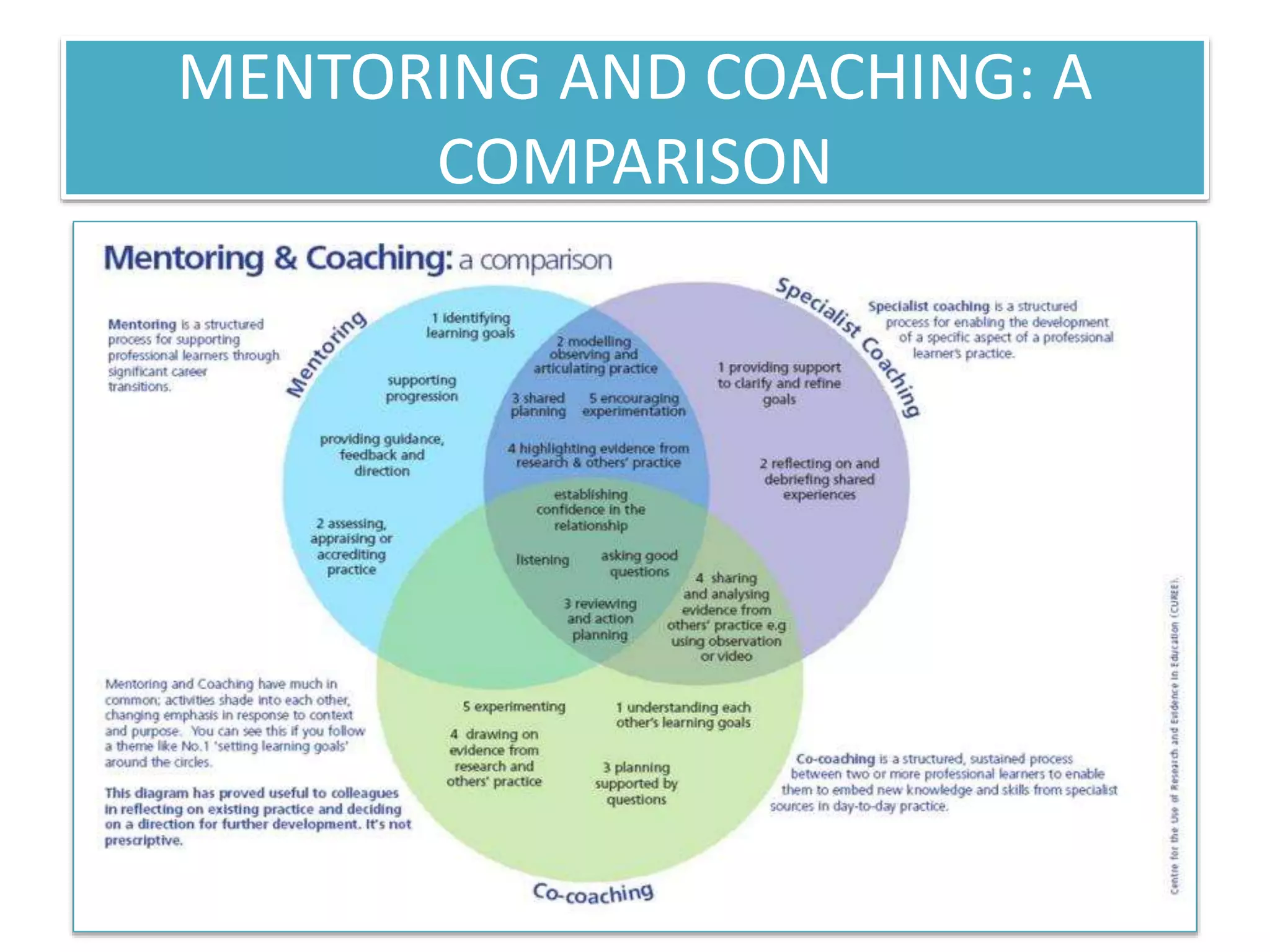 Mentoring and coaching skills | PPTX