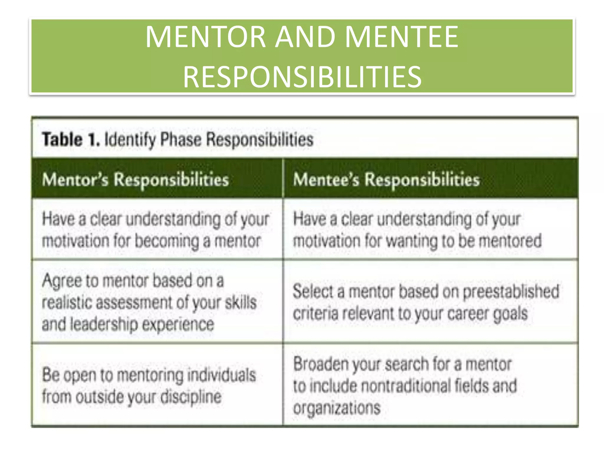 Mentoring and coaching skills | PPTX