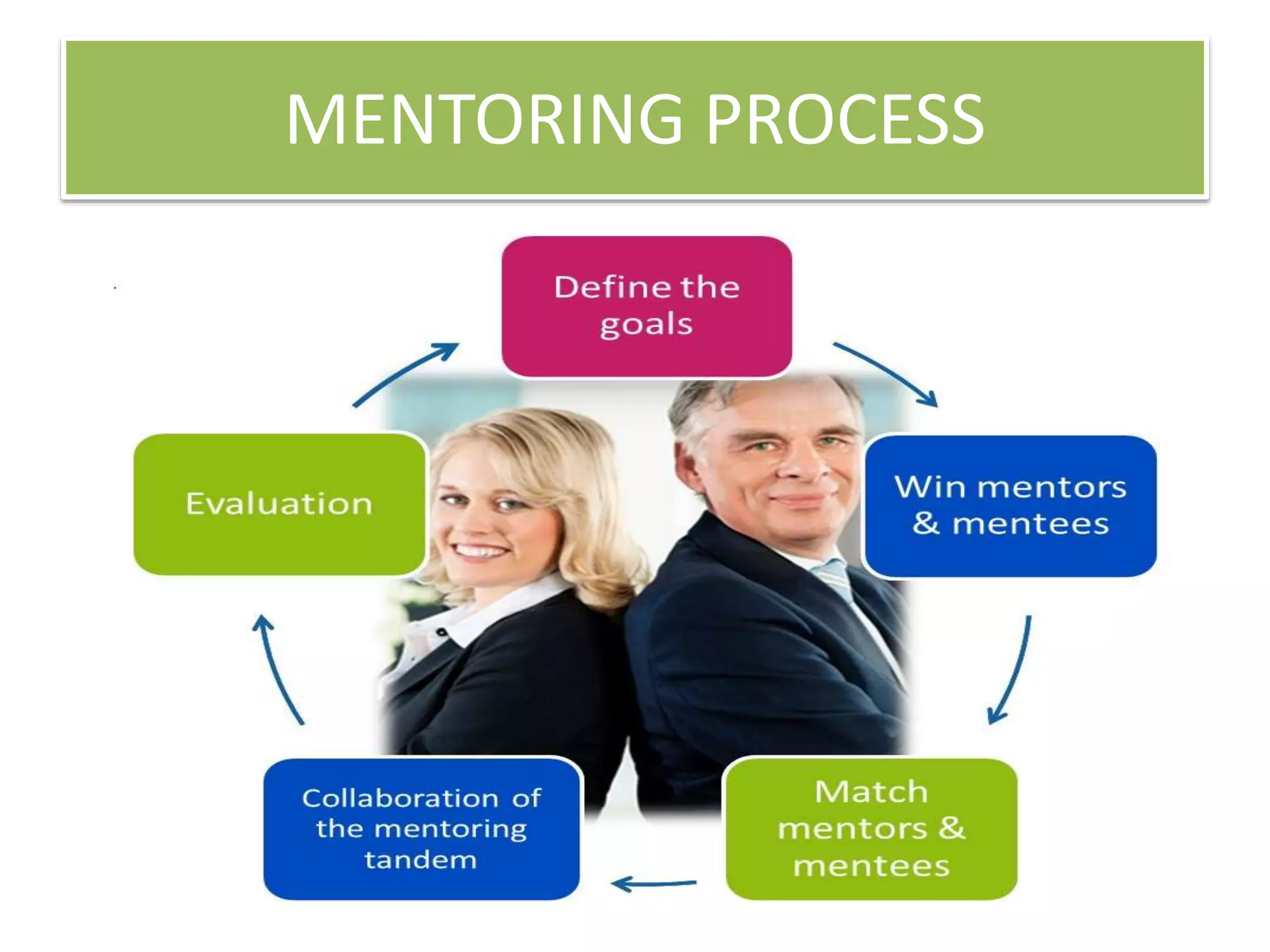Mentoring and coaching skills | PPTX
