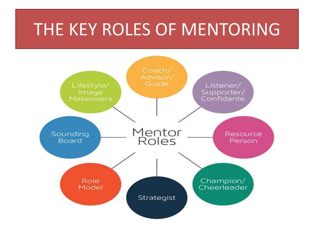 Mentoring and coaching skills | PPT