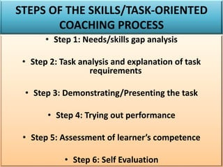 Mentoring and Coaching Skills | PPT