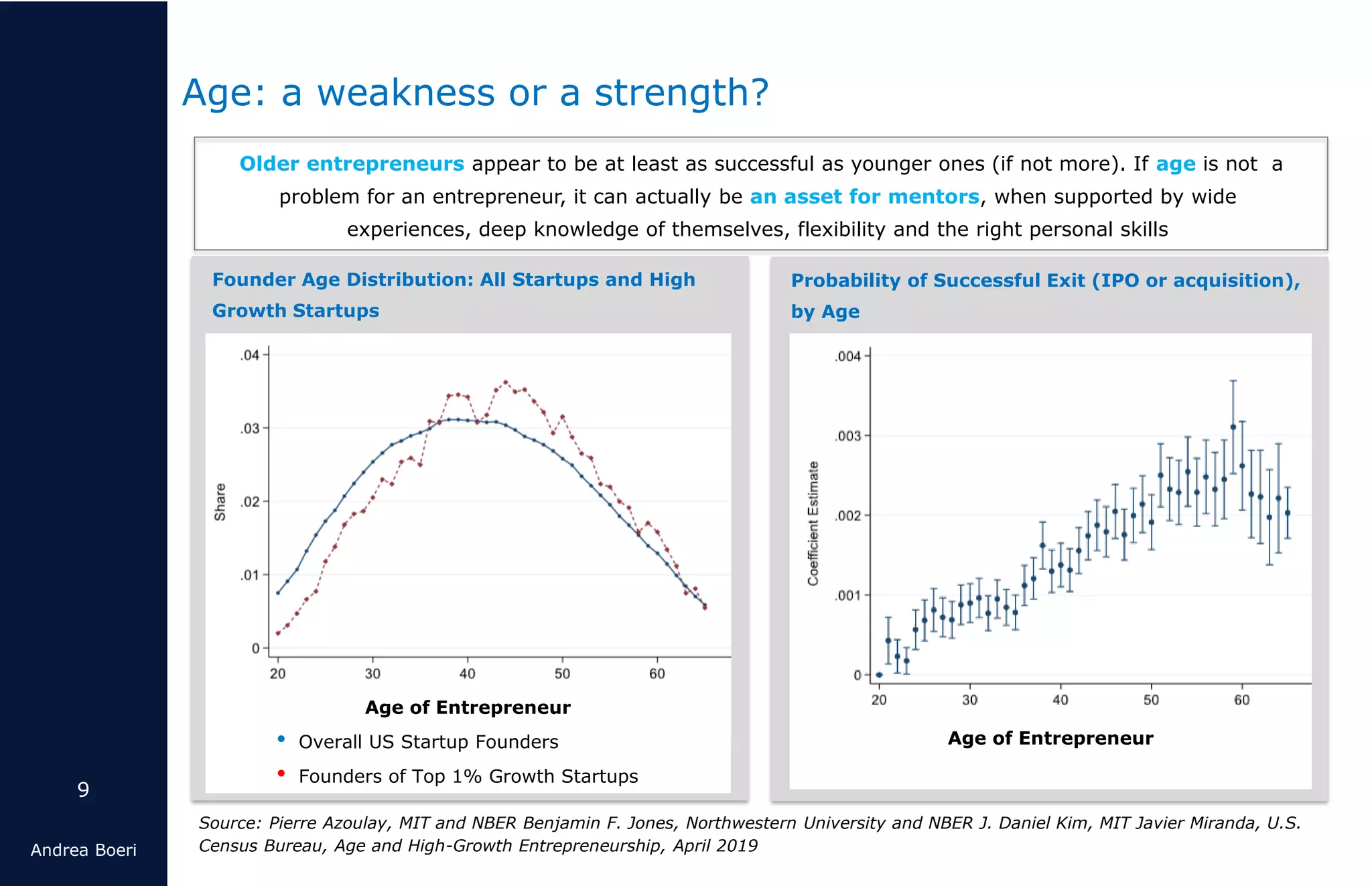 Mentoring a Startup | PDF