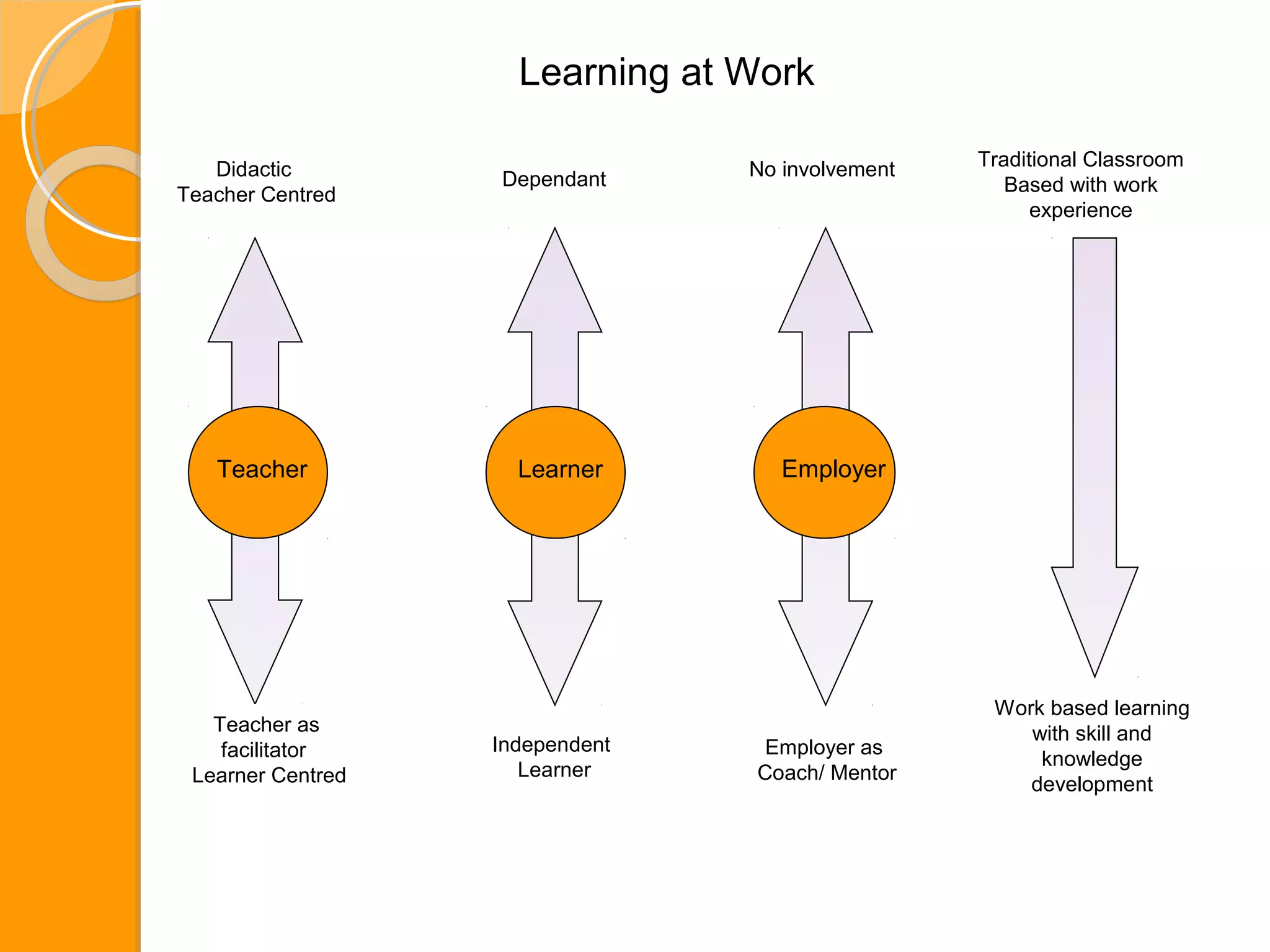 Mentoring at work | PPT