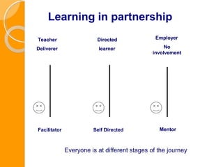 Mentoring at work | PPT