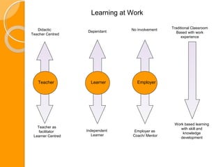 Mentoring at work | PPT