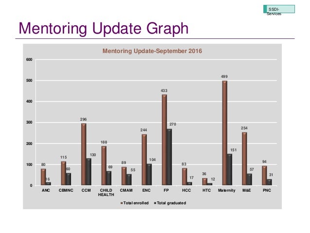 Mentoring chart 1 nov