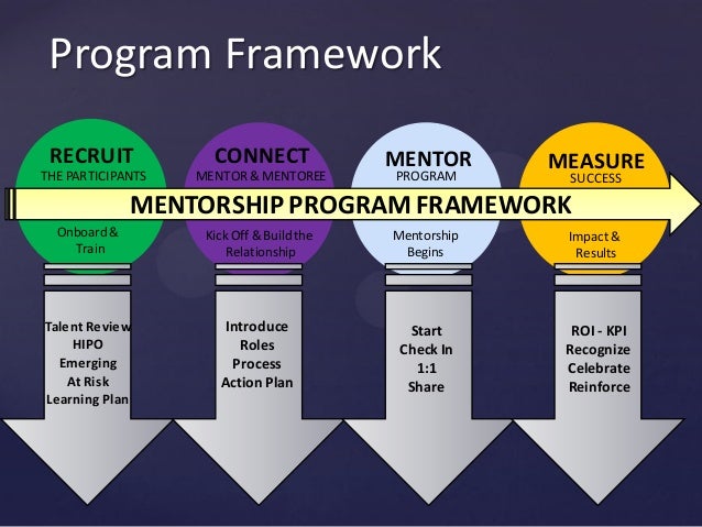 Mentoring Employees - Tom Themelis - #TorontoHR