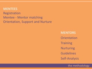 Mentoring in schools mrs. lalitha kandaswamy | PDF | Education