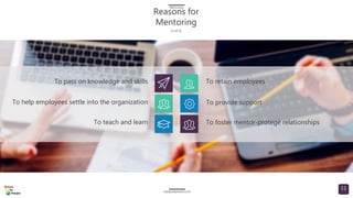 Mentoring Employees (Comprehensive) PowerPoint Presentation 155 slides ...