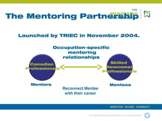 PINs Leaders Roundtable Breakout Session - The Mentoring Partnership | PPT