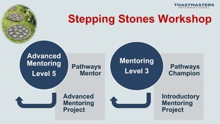 Mentoring Pathways Champions | PPT