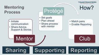Mentoring Pathways Champions | PPT