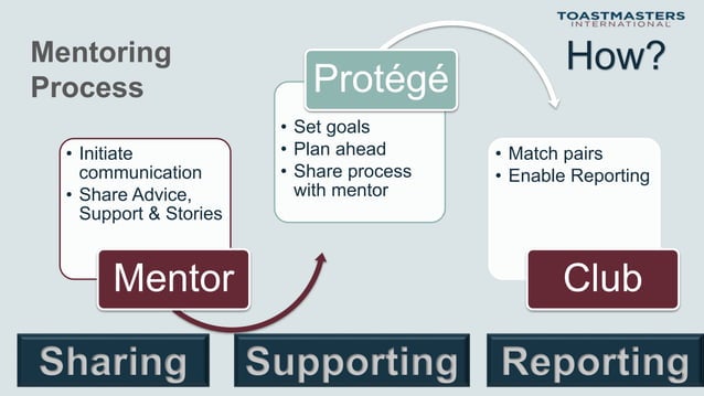 Mentoring Pathways Champions | PPT