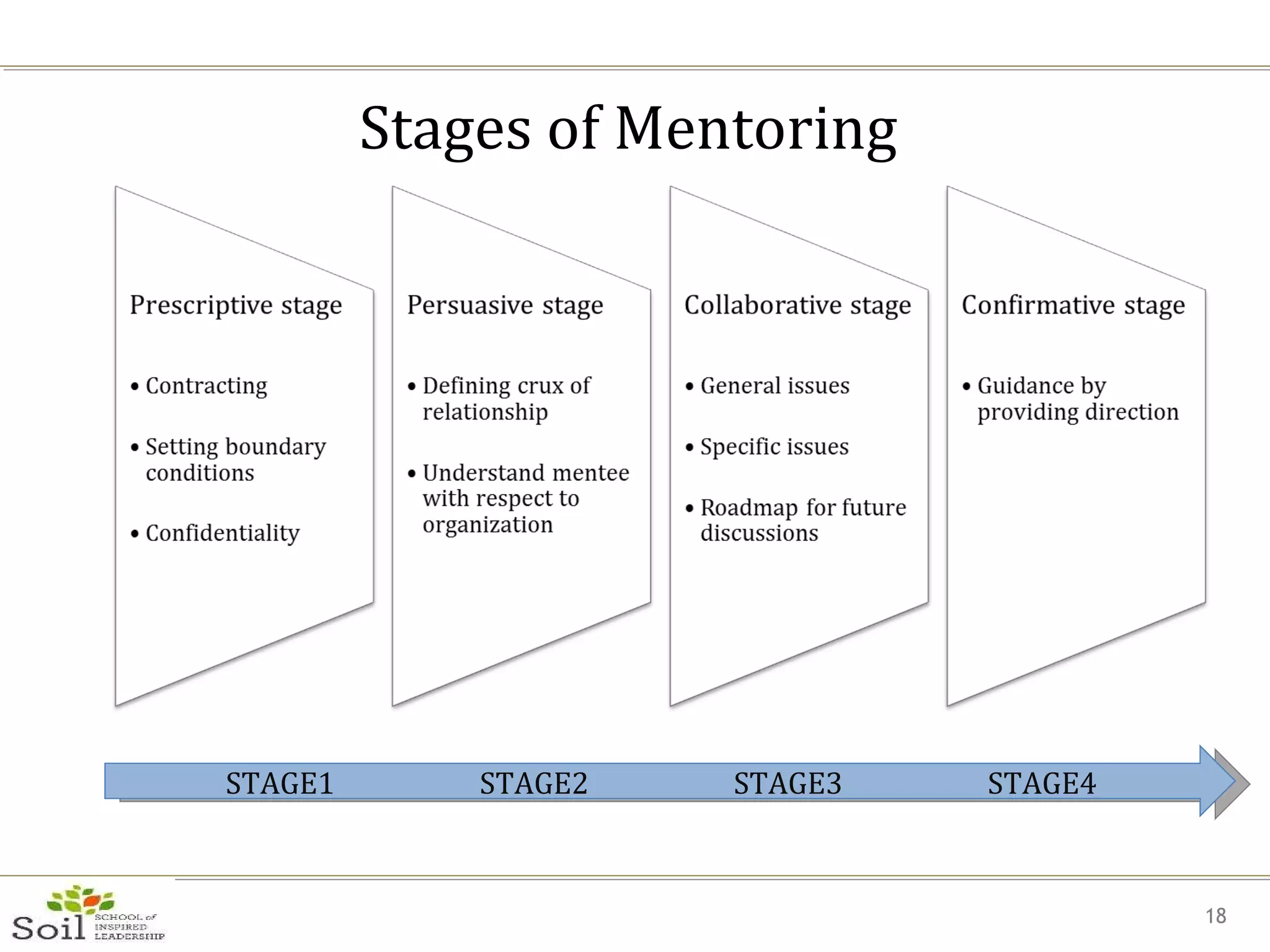 Mentoring ppt | PPT
