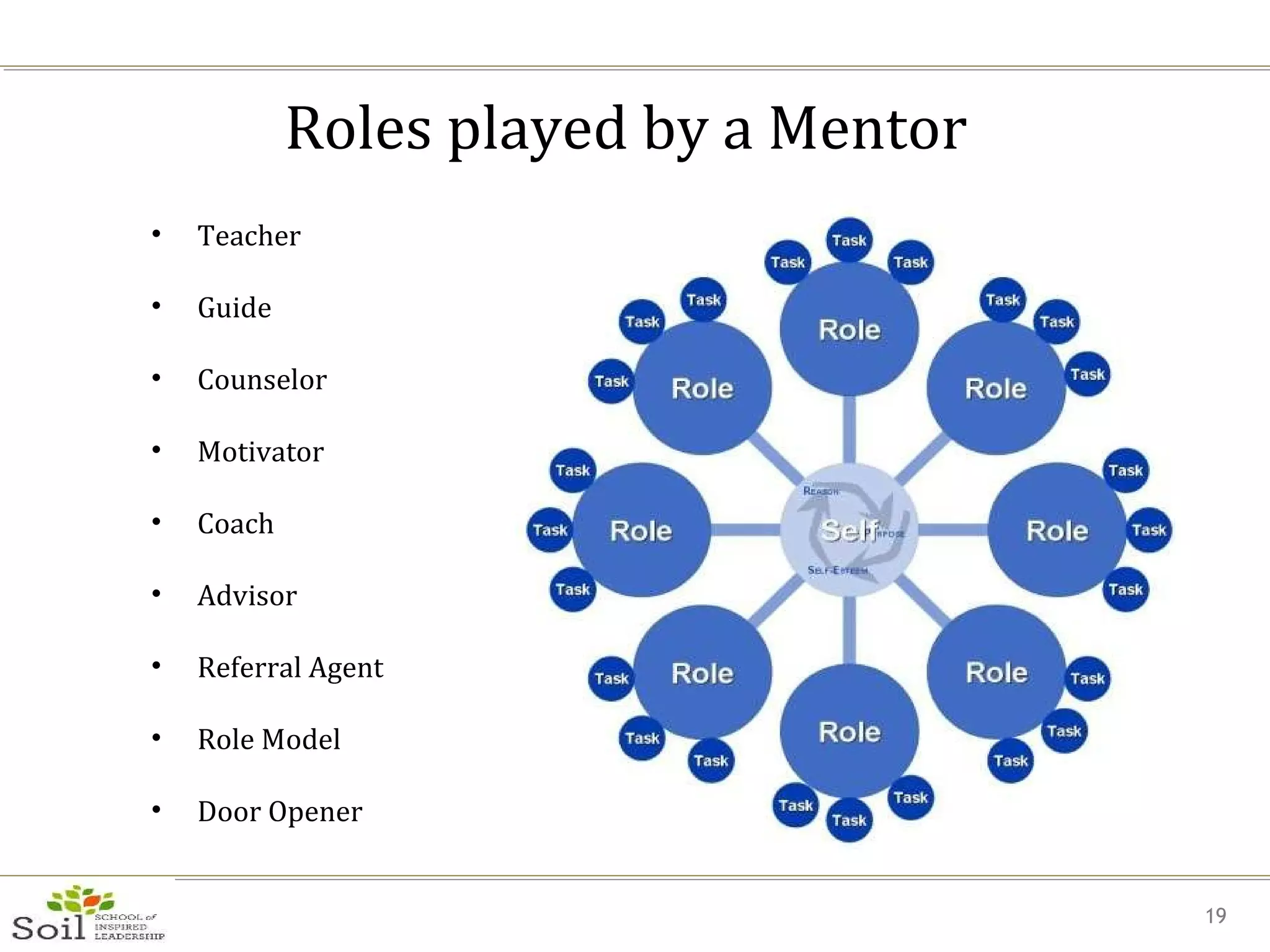 Mentoring ppt | PPT