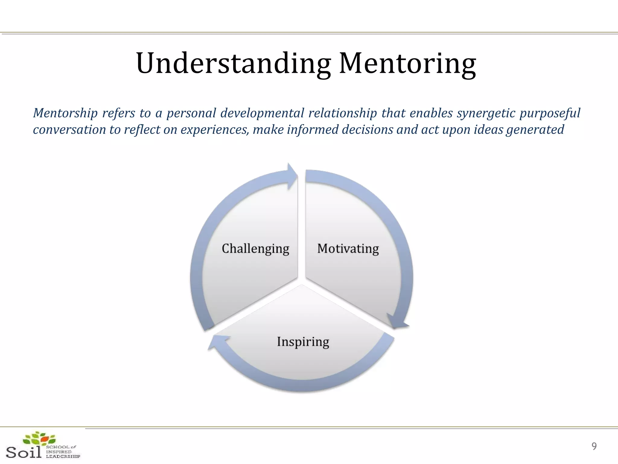 Mentoring ppt | PPT