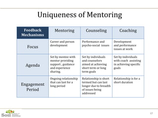 Mentoring ppt | PPT