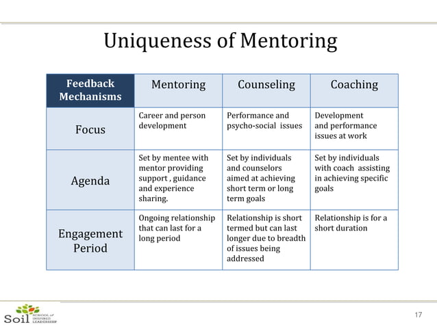 Mentoring ppt | PPT
