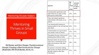 Mentoring Disciple Makers: Making Disciples in Small Groups through Mentoring Relationships | PDF