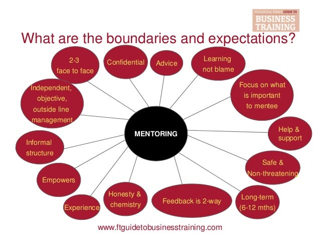 How to be a Great Mentor