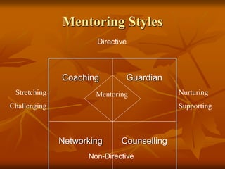 Mentoring workshop osni | PPT