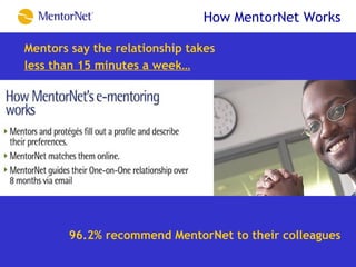 Mentor Net December 2008 | PPT