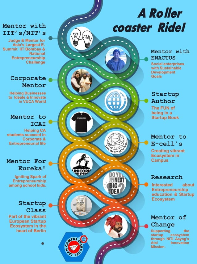 Mentor profile - Umesh Rathod | PDF