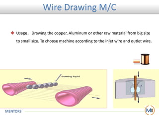 Mentors Drawing Machine Series Introduction (2).pdf