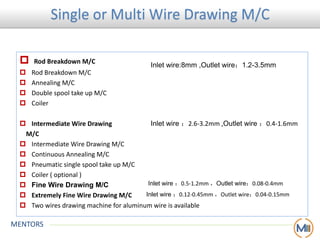 Mentors Drawing Machine Series Introduction (2).pdf