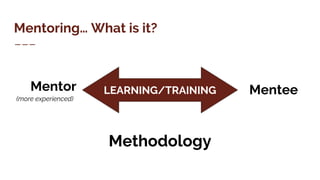 Mentorship for empowerment laura sacco wcbri | PDF