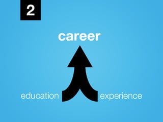 DCU Mentorship Presentation | PDF