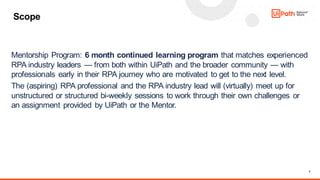 Mentorship program AMA session | PPT