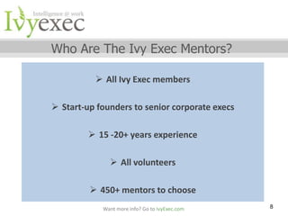 Career Quandaries? Learn How Ivy Exec’s Mentor Network Can Help | PPTX