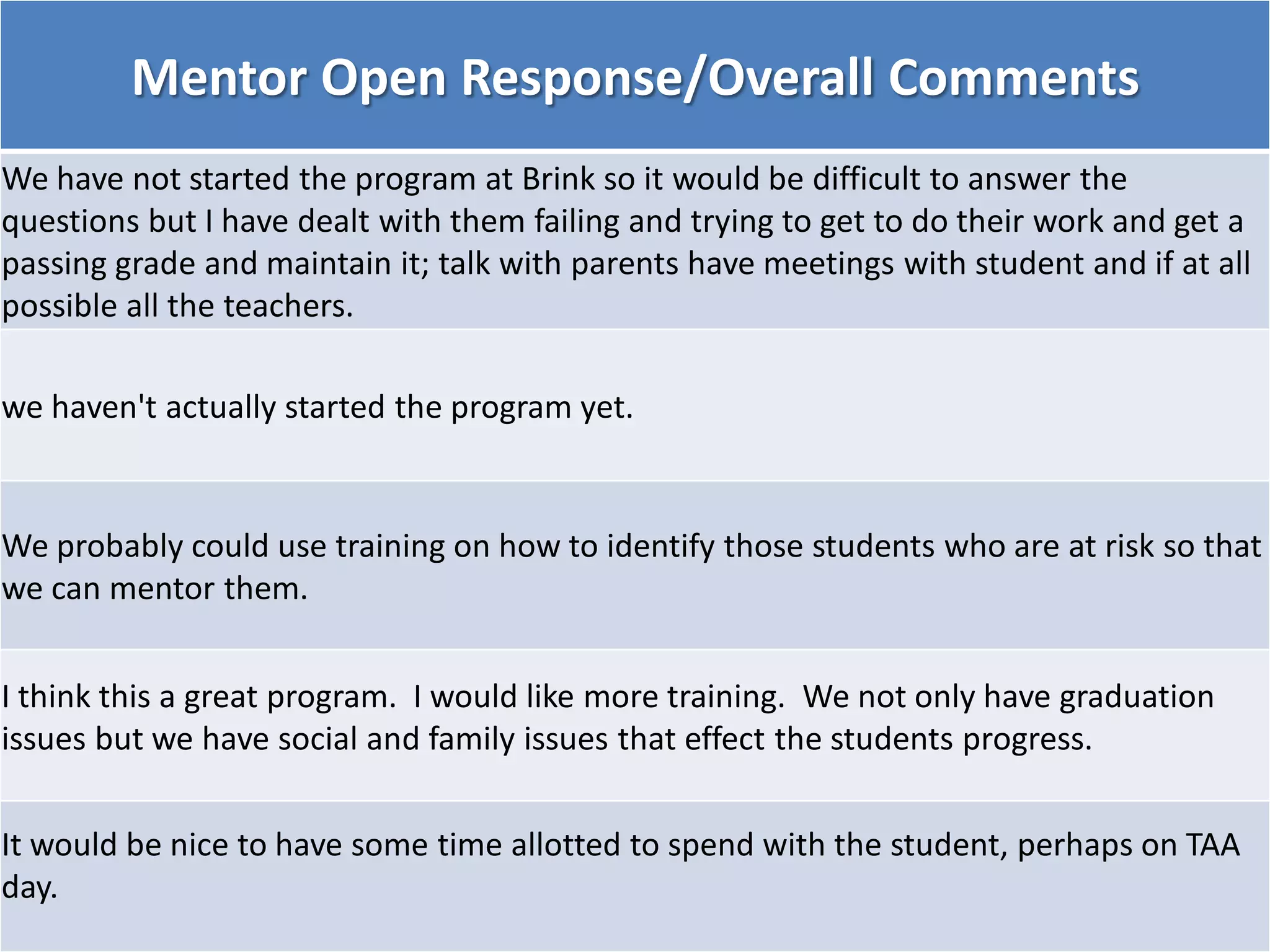 Mentor Survey Results 2011 | PPT