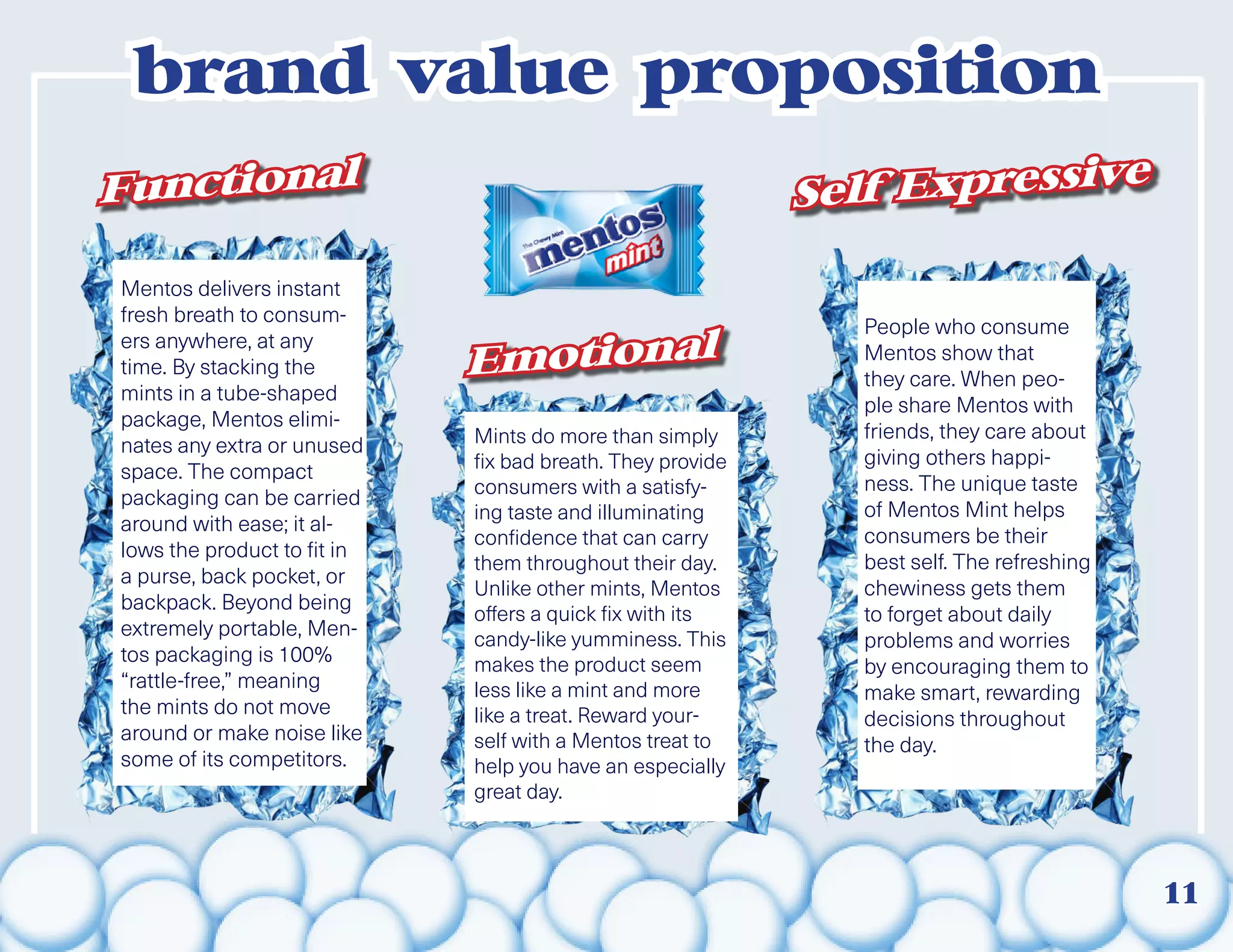 Mentos Advertising Campaign | PDF