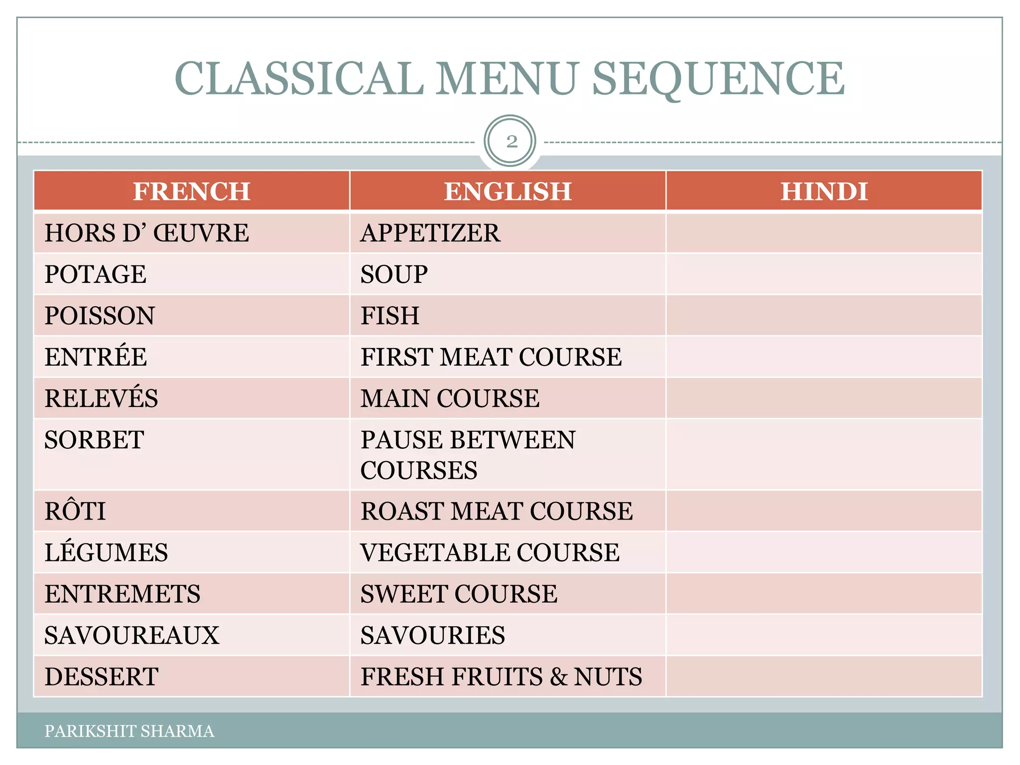 Courses of a Classical Menu | PPTX