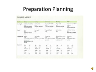 Menu planning module | PPTX