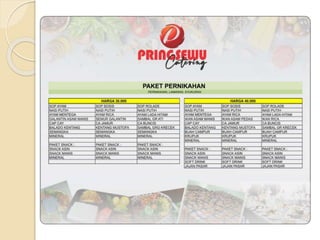 Daftar Menu-Catering restoran pringsewu untuk umum | PPT