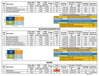 Menu-Engineering / Menu Analysis | PDF