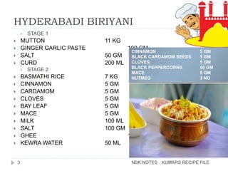 Menu 4 hyderabadi | PPTX