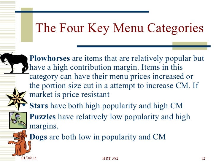 Menu Analysis Engineering382 Menu Analysis Engineering382