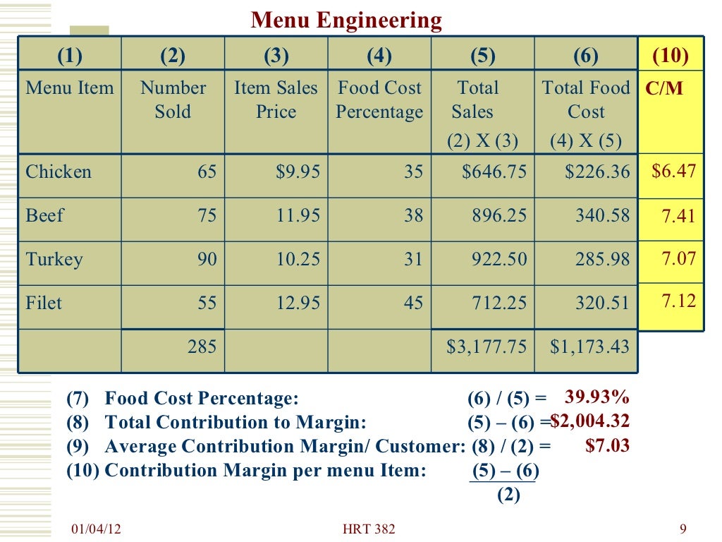 Menu Analysis Engineering382 Menu Analysis Engineering382