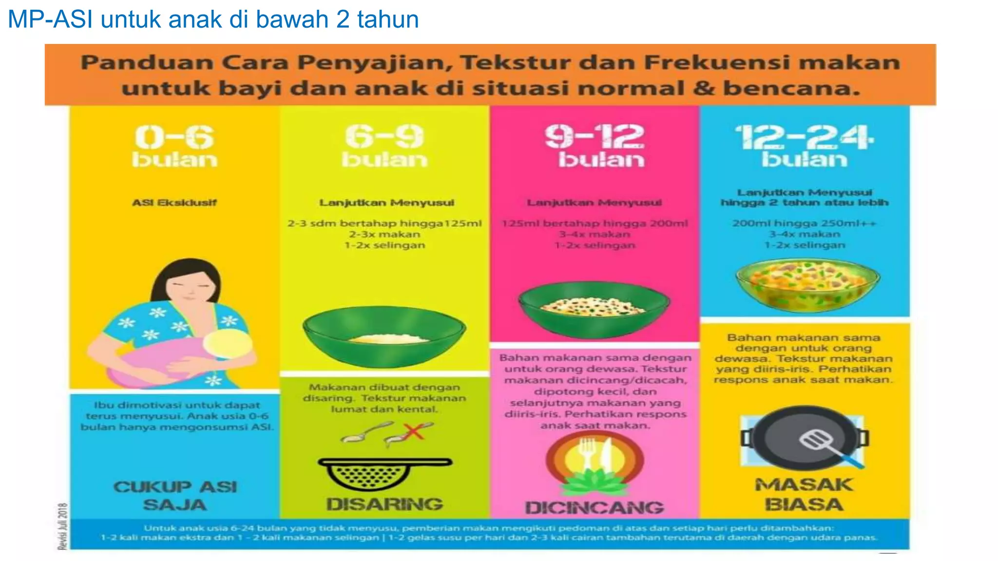 MENU BERGIZI BAGI BADUTA DAN BALITA DALAM UPAYA PENCEGAHAN STUNTING (1 ...