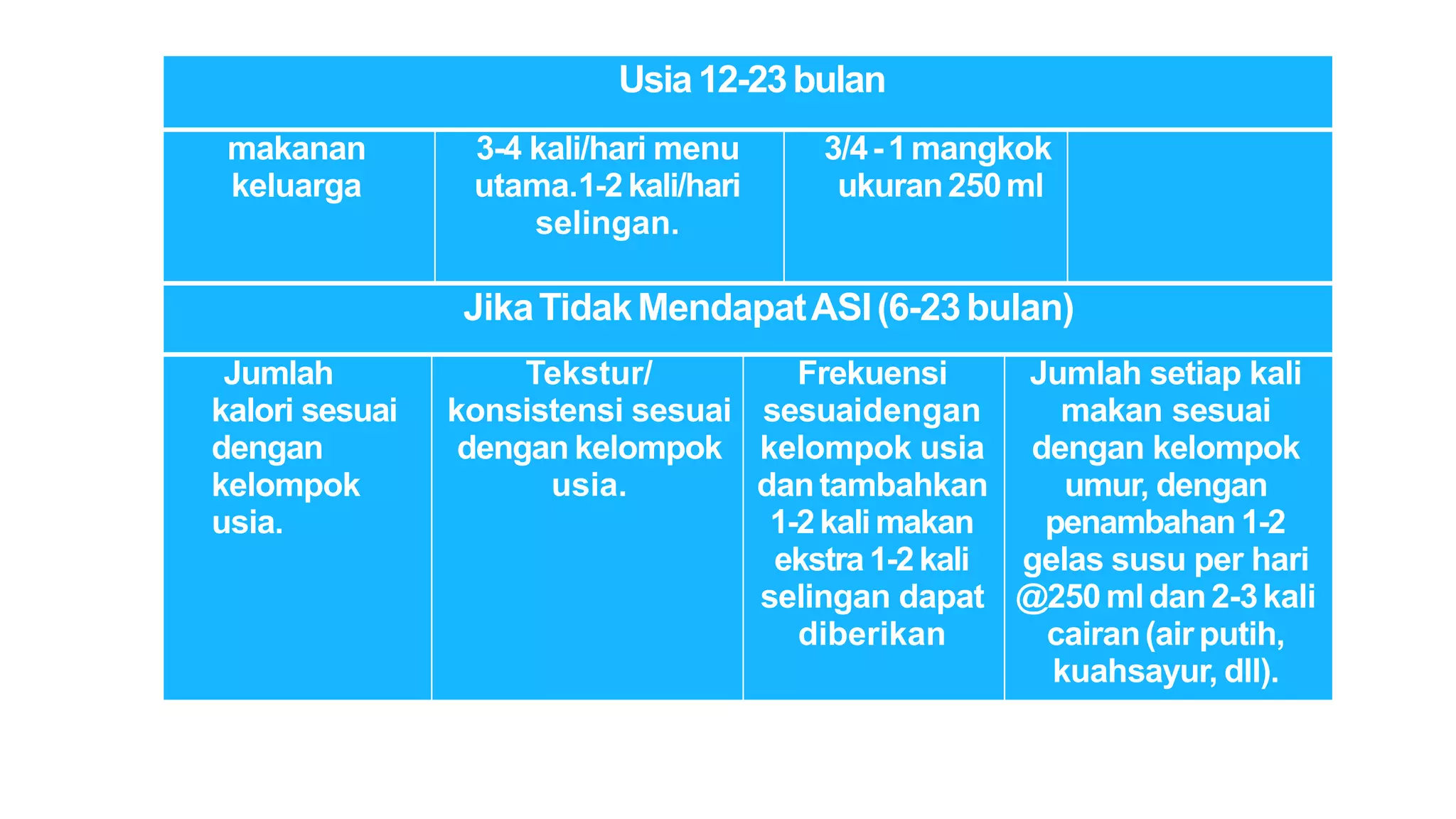 MENU BERGIZI BAGI BADUTA DAN BALITA DALAM UPAYA PENCEGAHAN STUNTING (1 ...